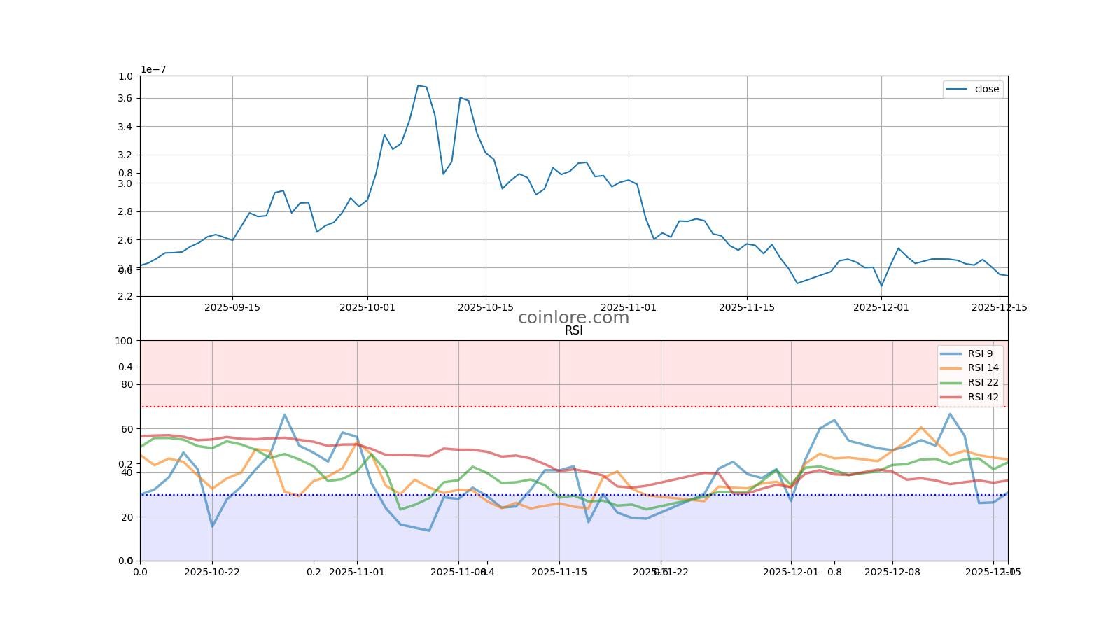 IAssets RSI indicator