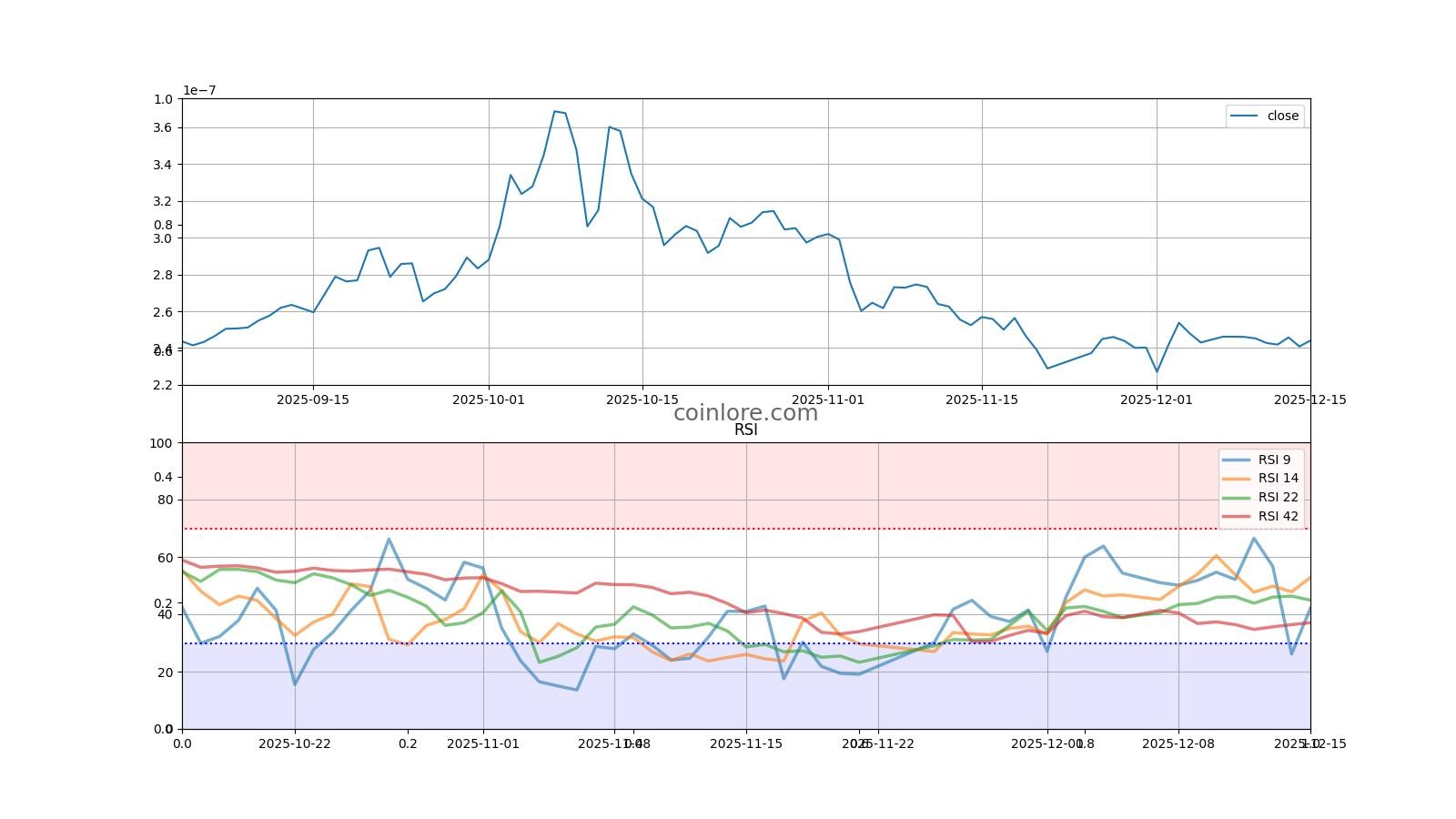 iAssets RSI indicator