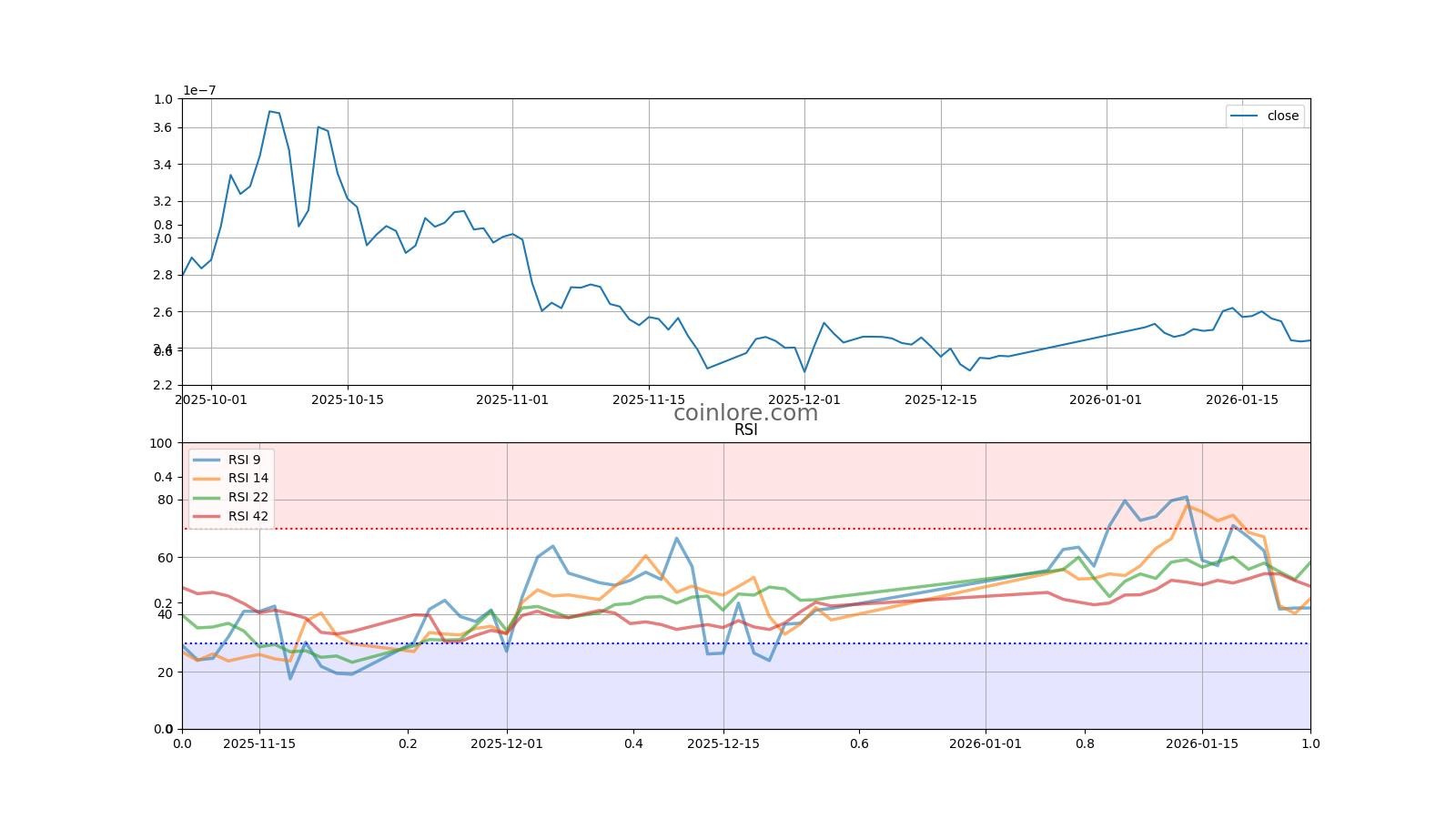 IAssets RSI indicator