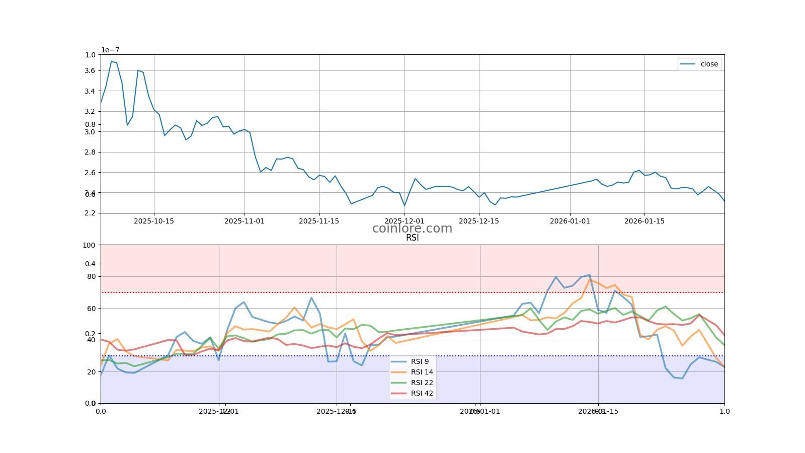 IAssets RSI indicator