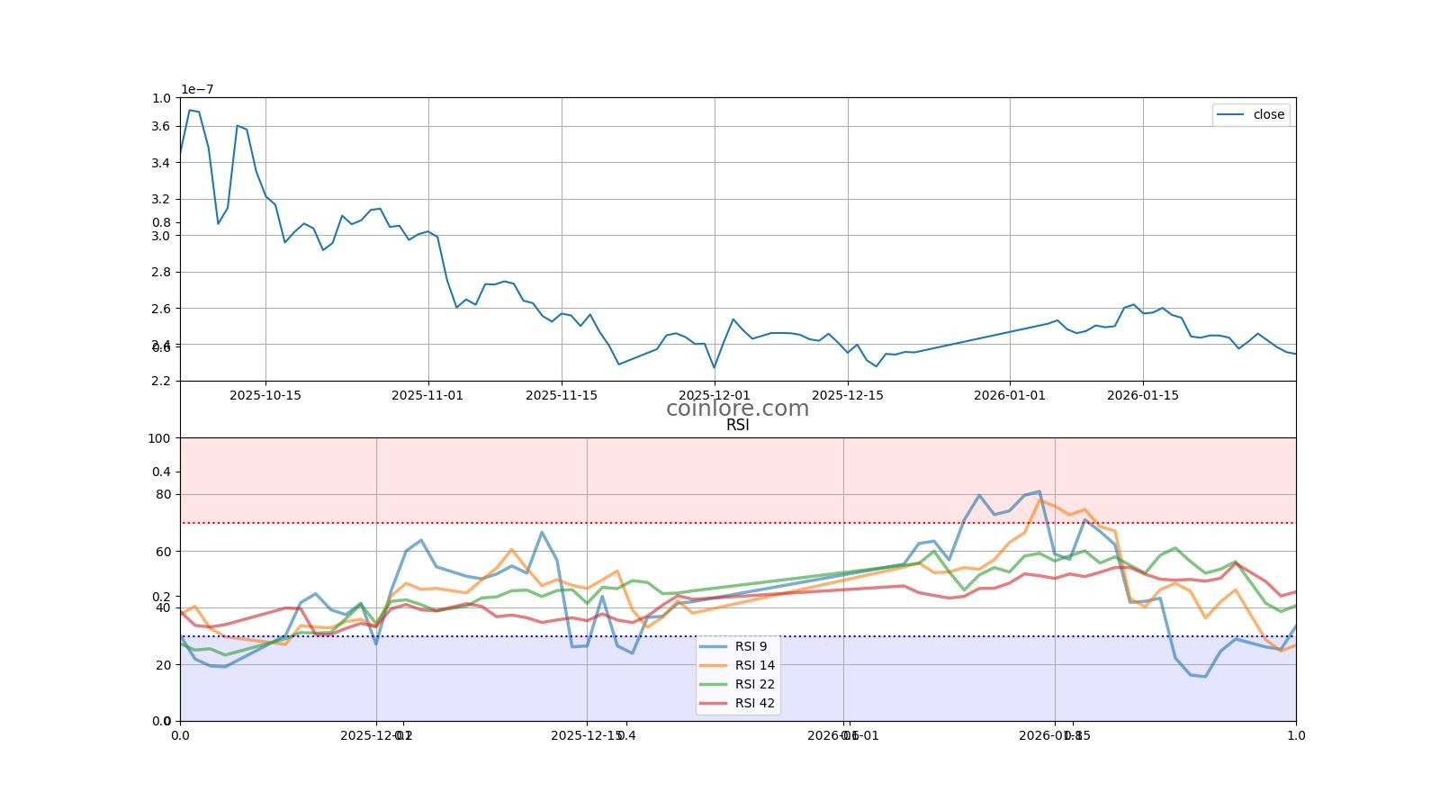 IAssets RSI indicator