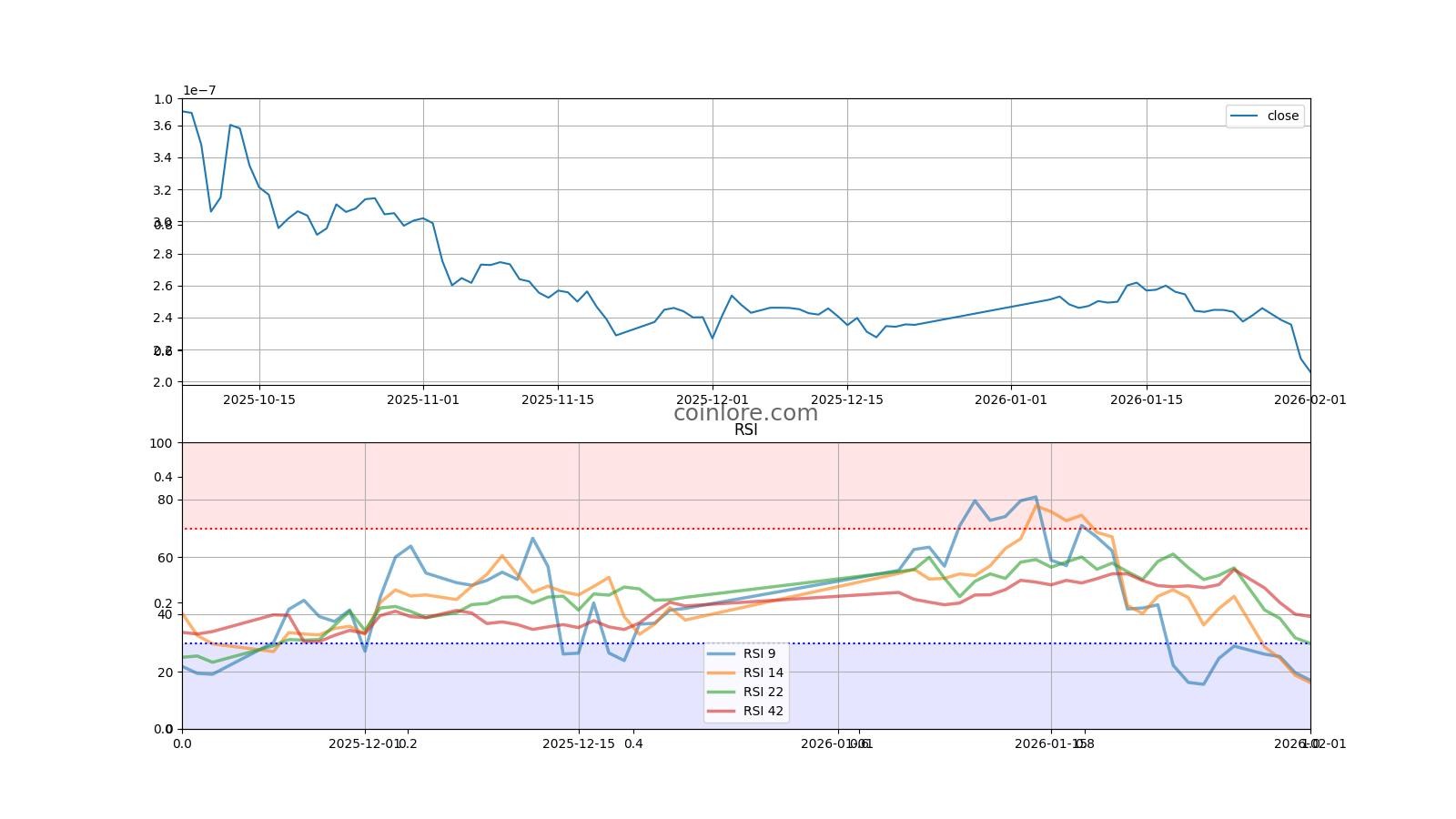 IAssets RSI indicator