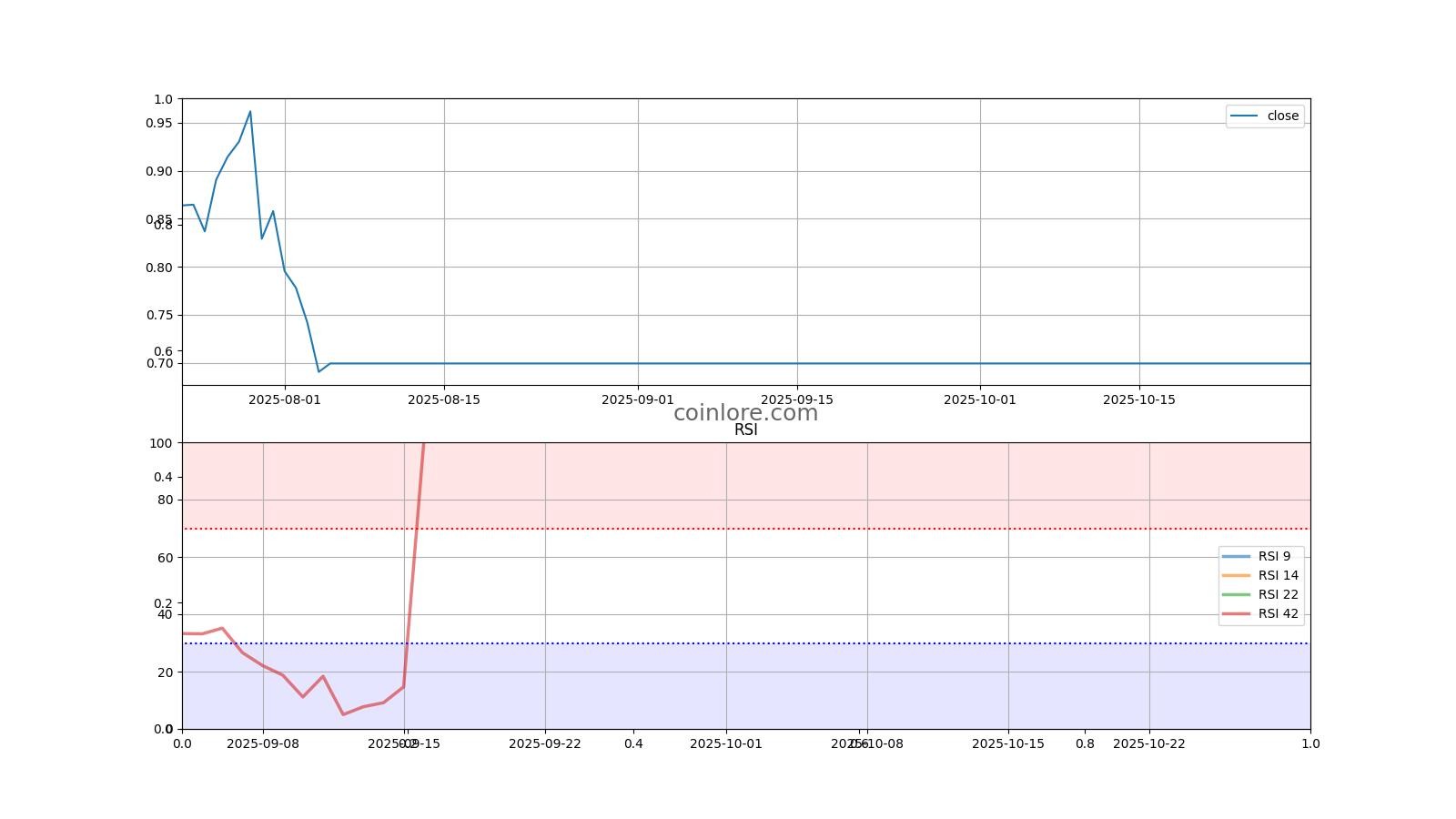 IAzuki RSI indicator