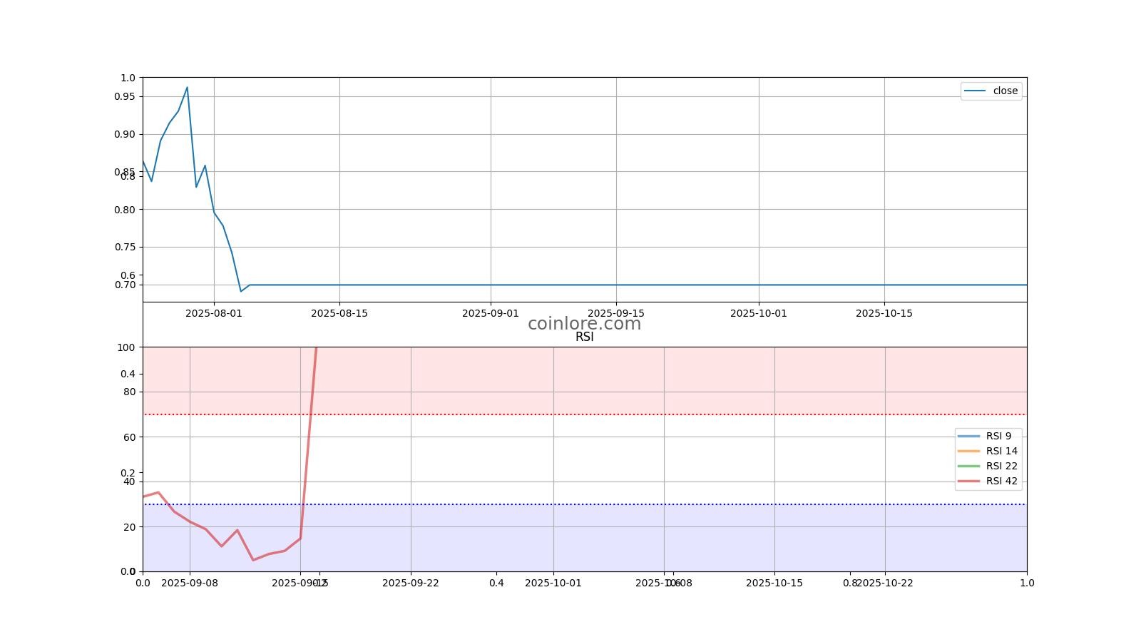IAzuki RSI indicator