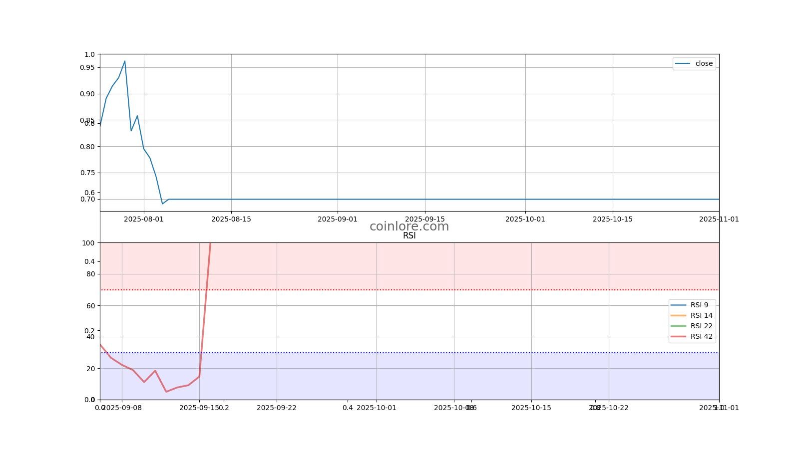 IAzuki RSI indicator