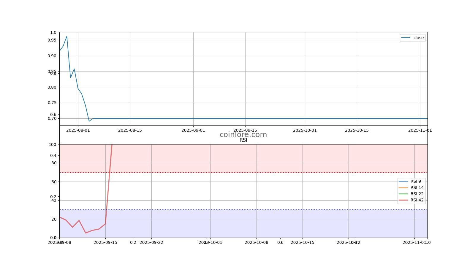 IAzuki RSI indicator