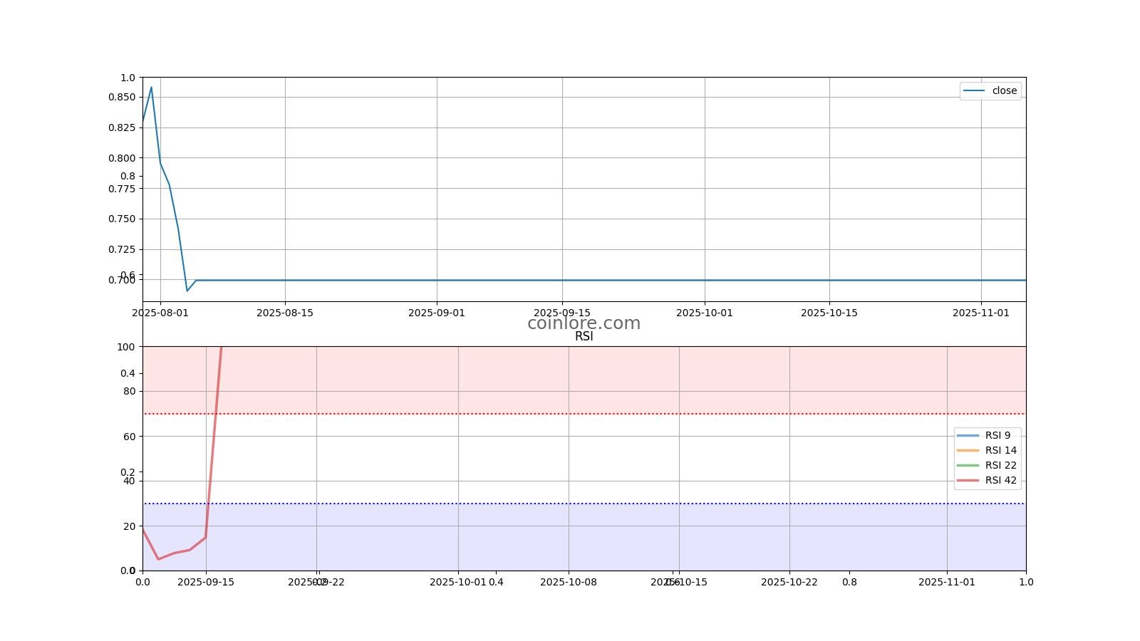 IAzuki RSI indicator