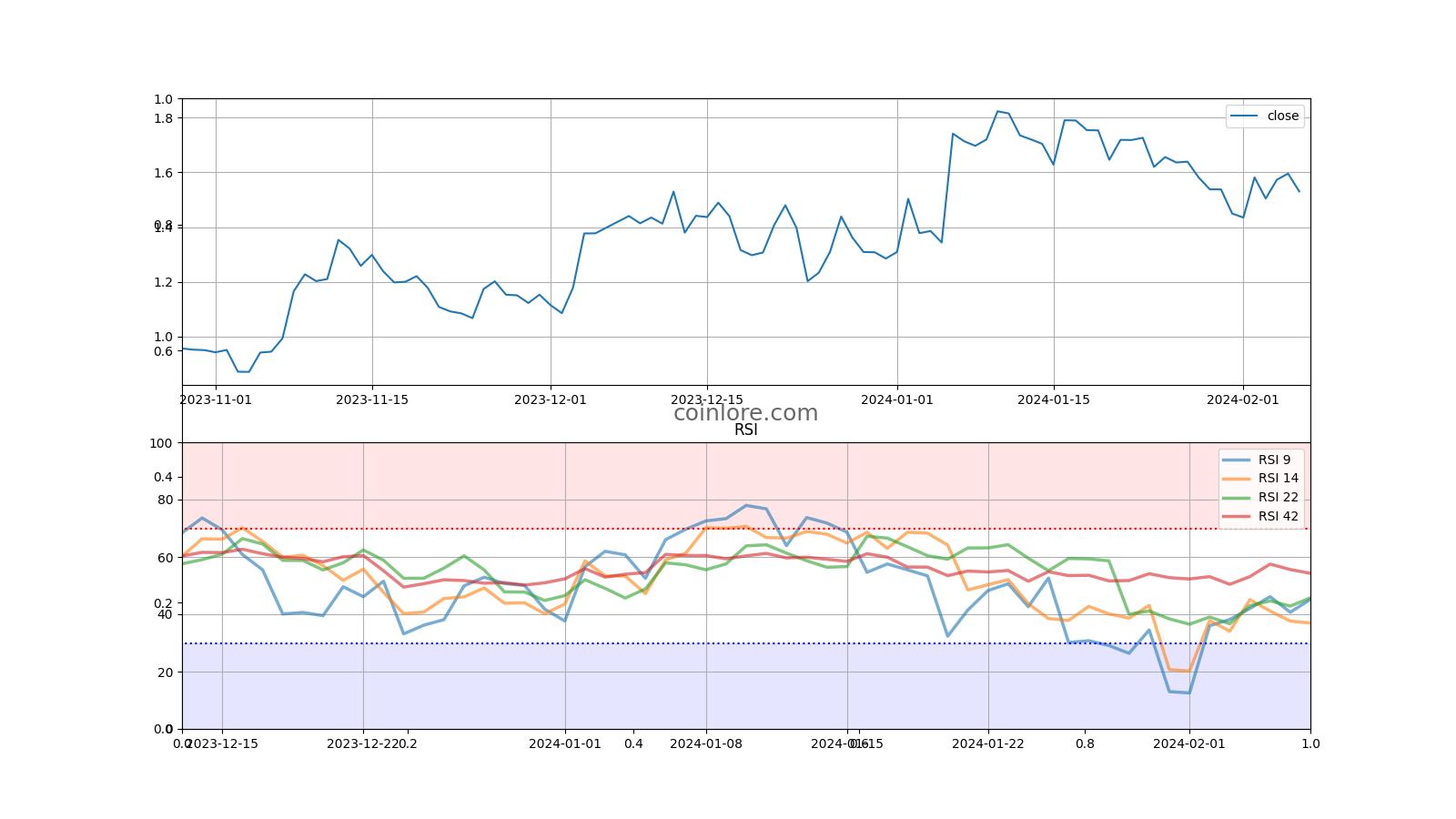 IAzuki RSI indicator