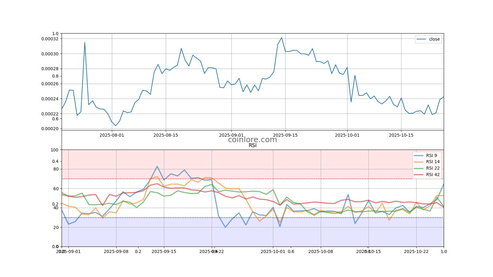 IBank RSI indicator