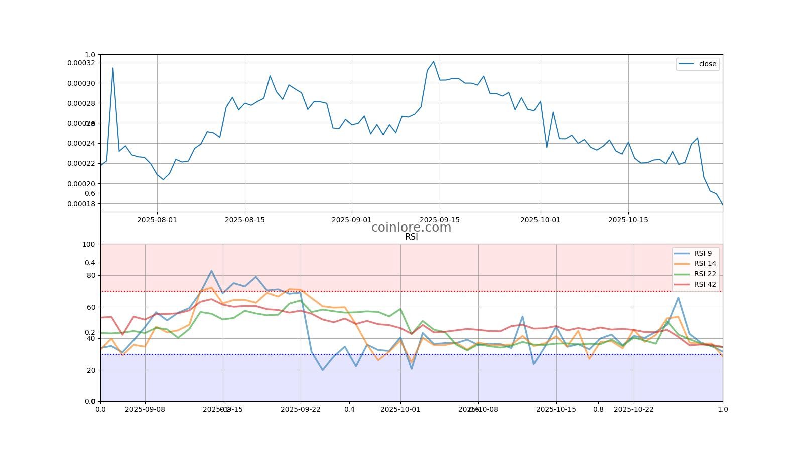 IBank RSI indicator