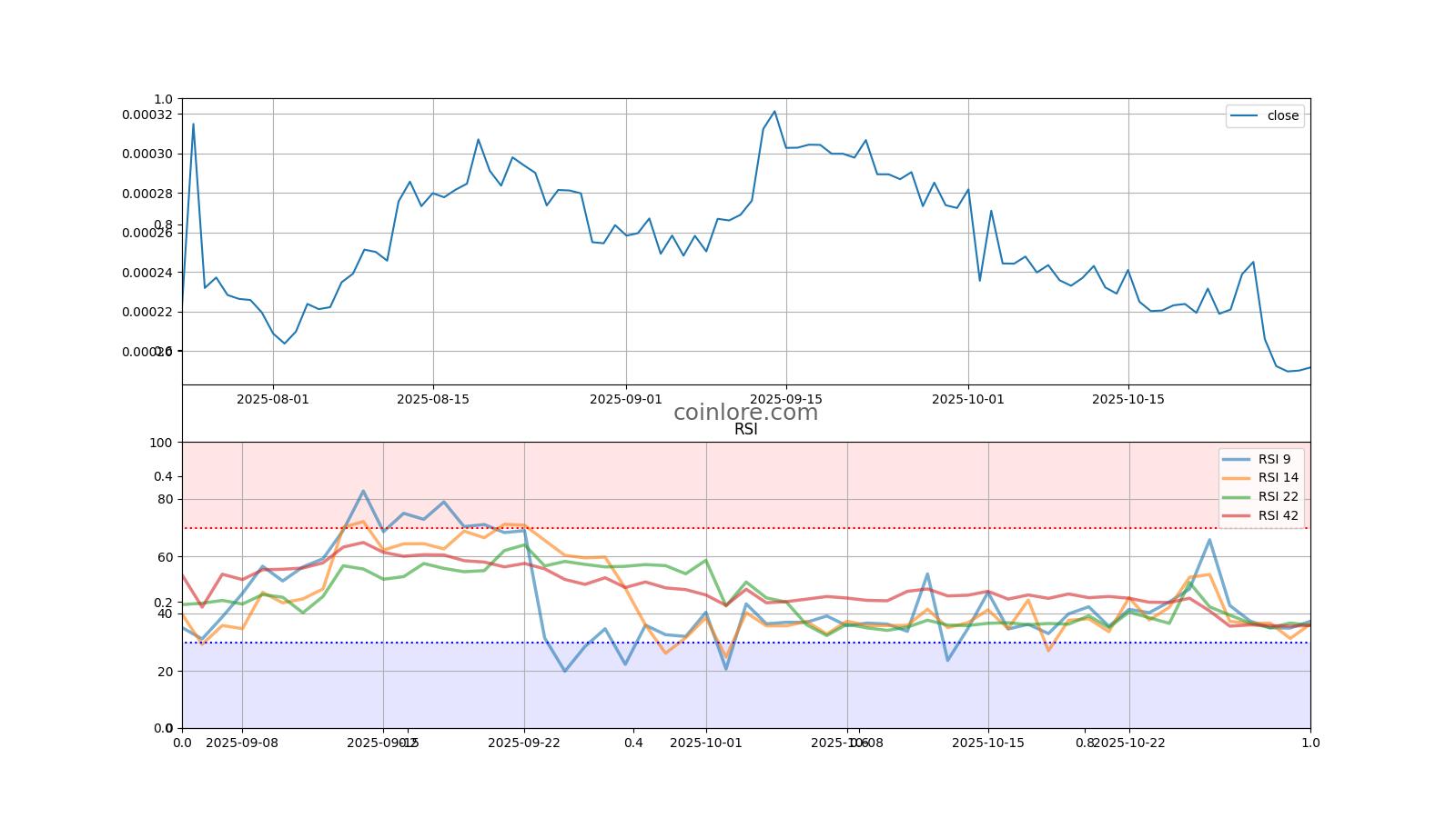 IBank RSI indicator