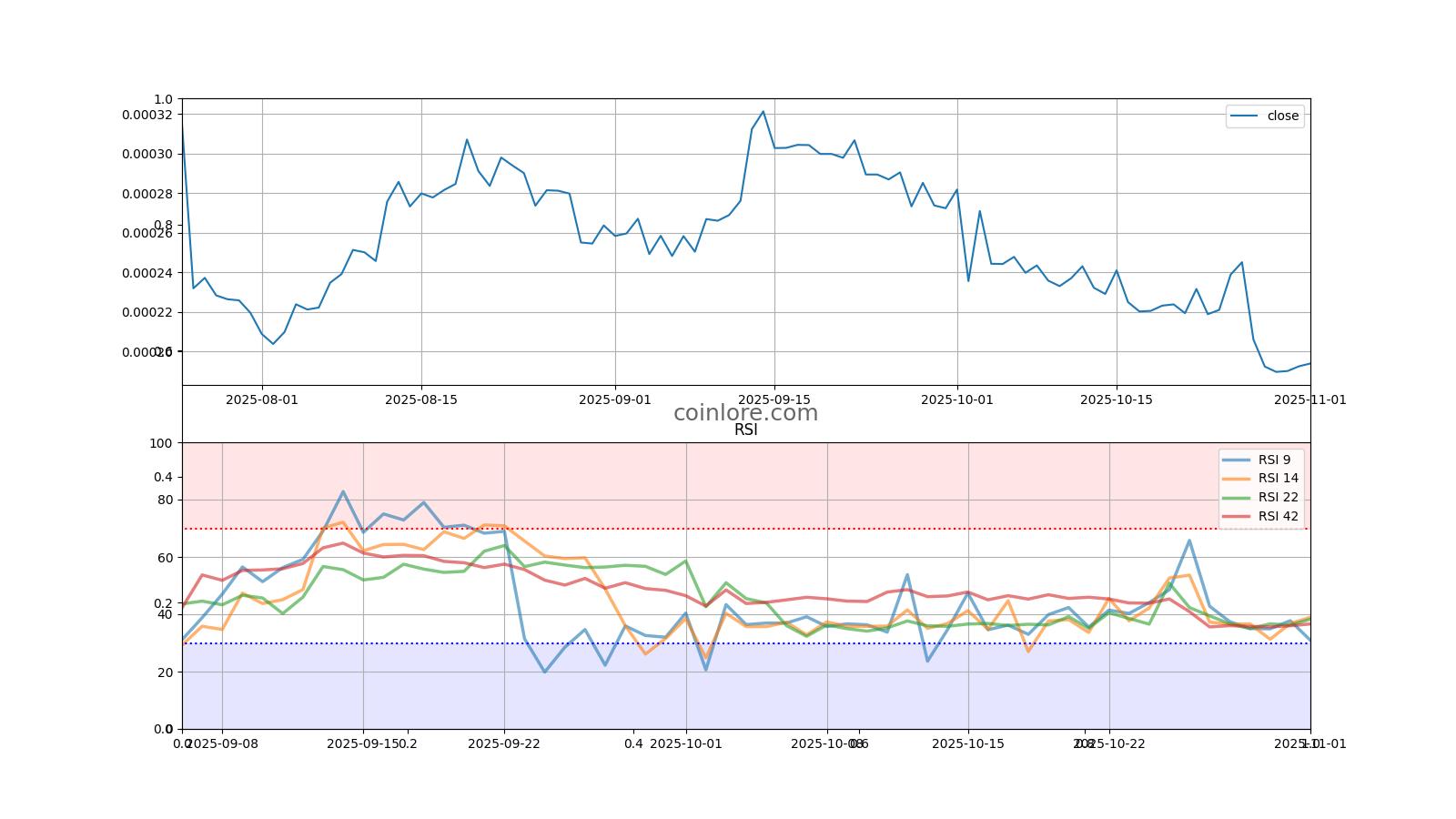 IBank RSI indicator