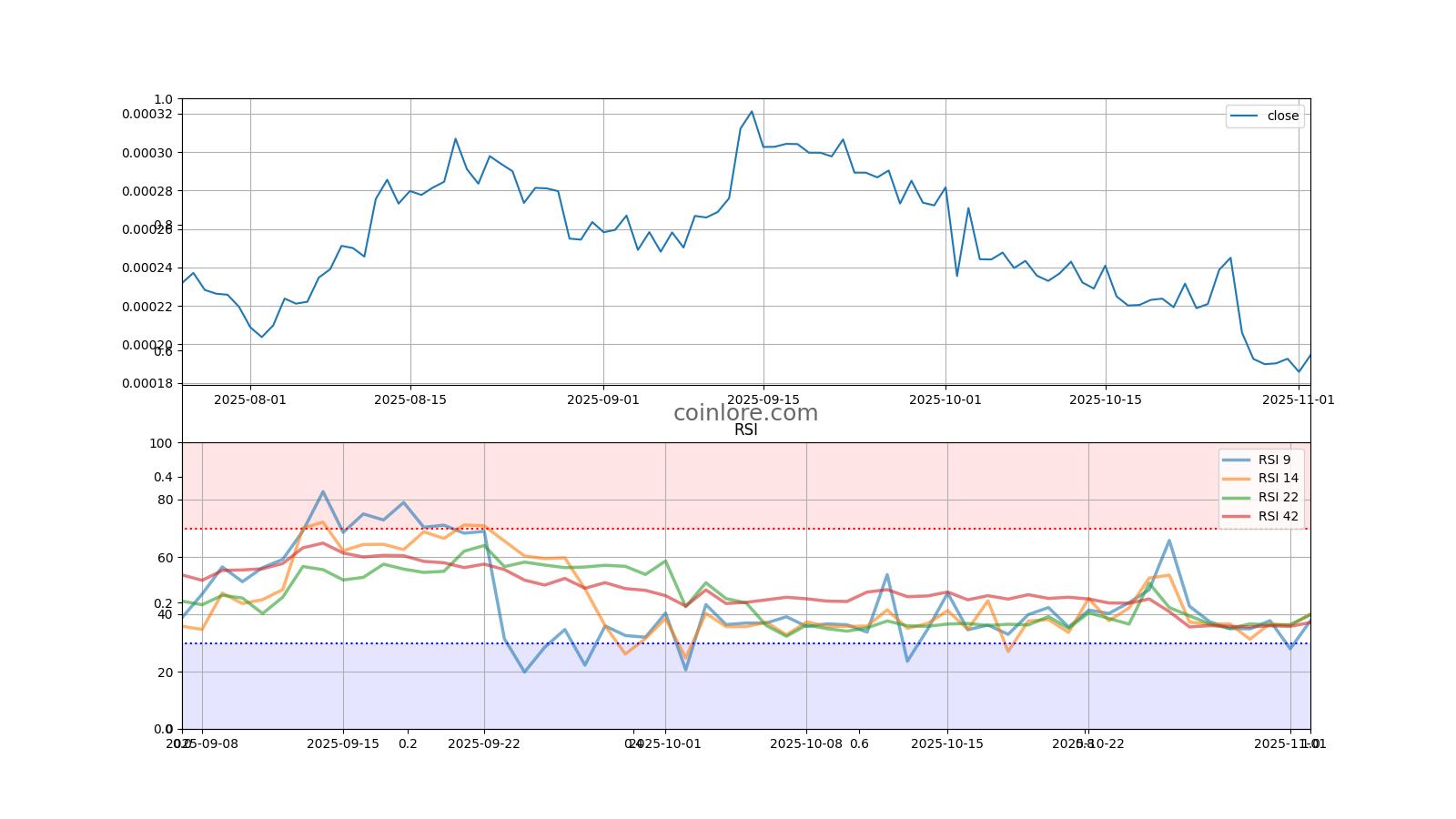 IBank RSI indicator