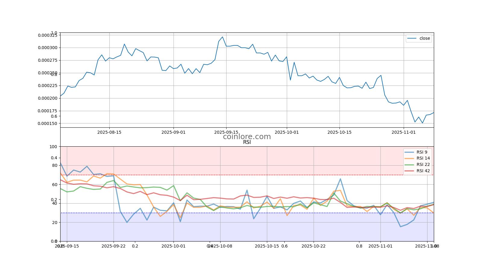 IBank RSI indicator