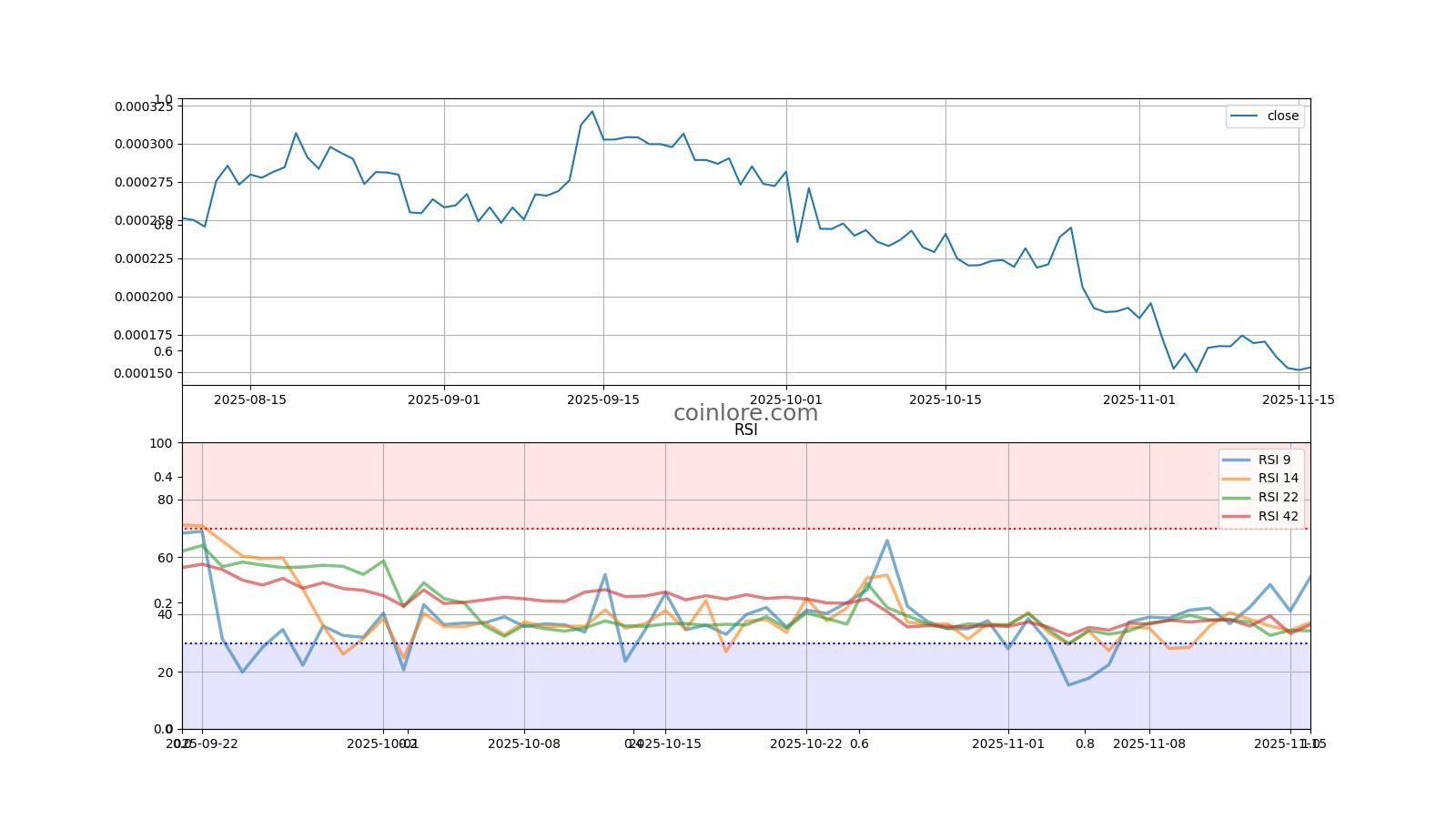 IBank RSI indicator