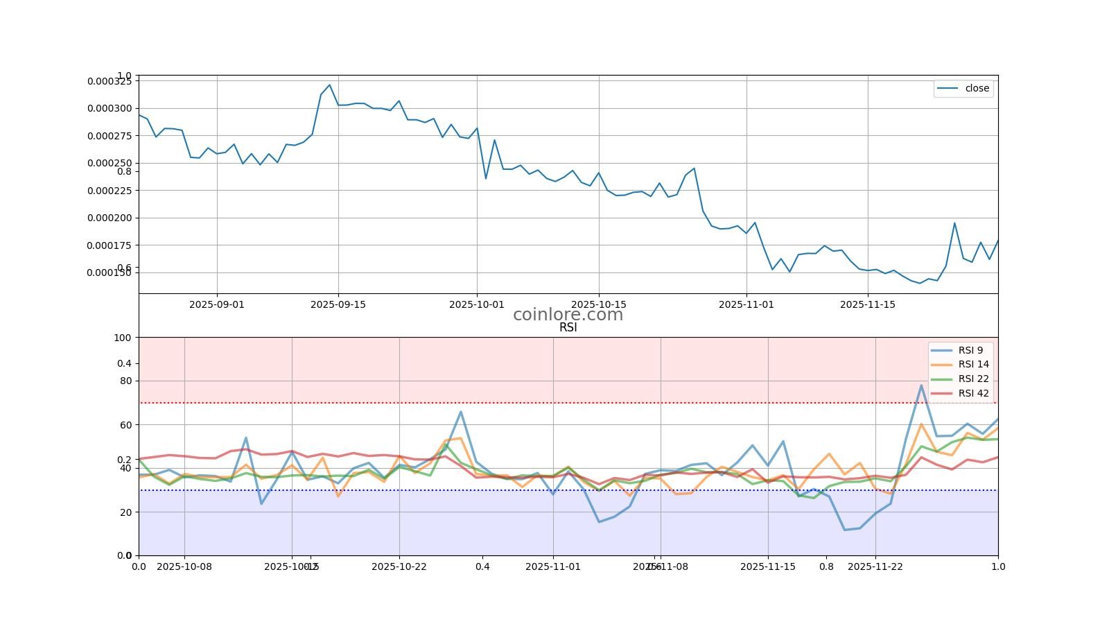 IBank RSI indicator