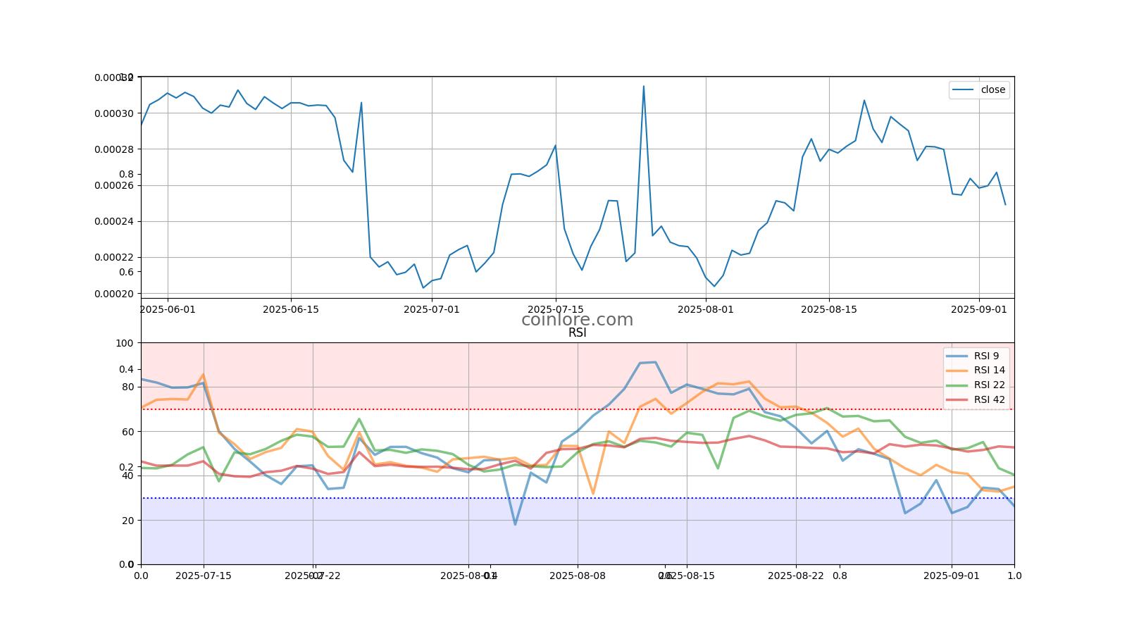 IBank RSI indicator