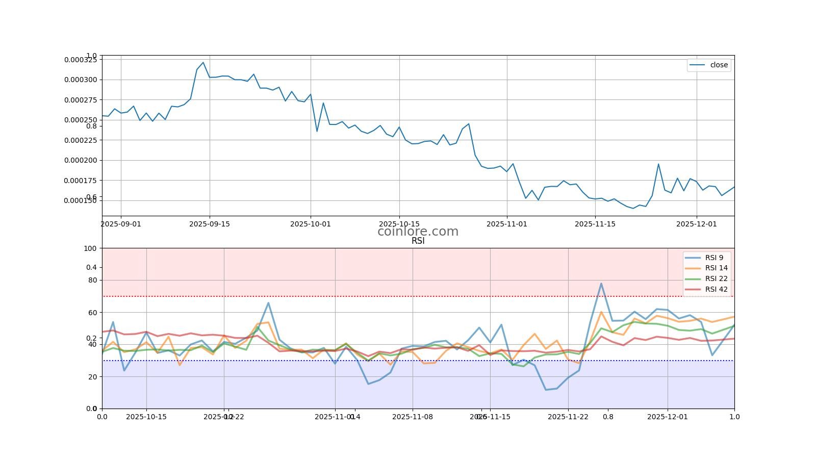 IBank RSI indicator