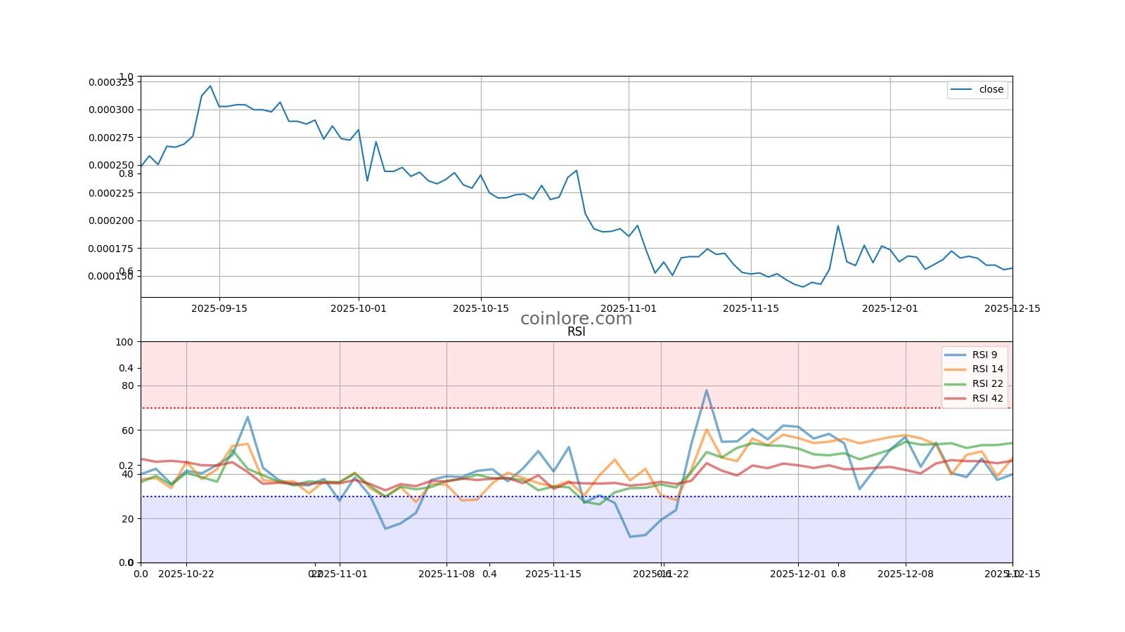 IBank RSI indicator