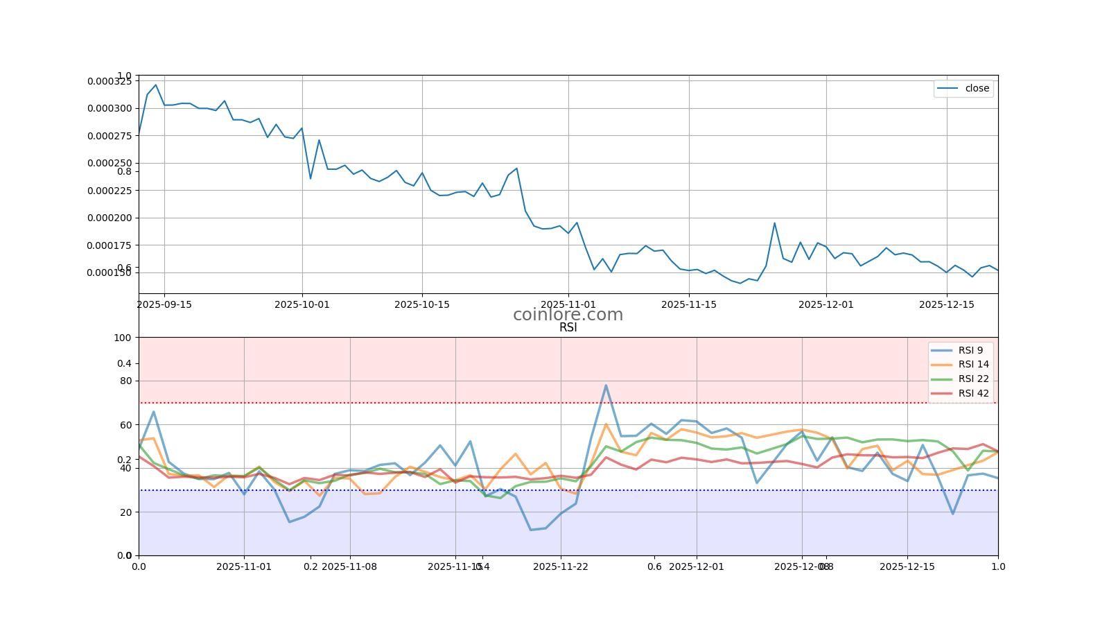 IBank RSI indicator
