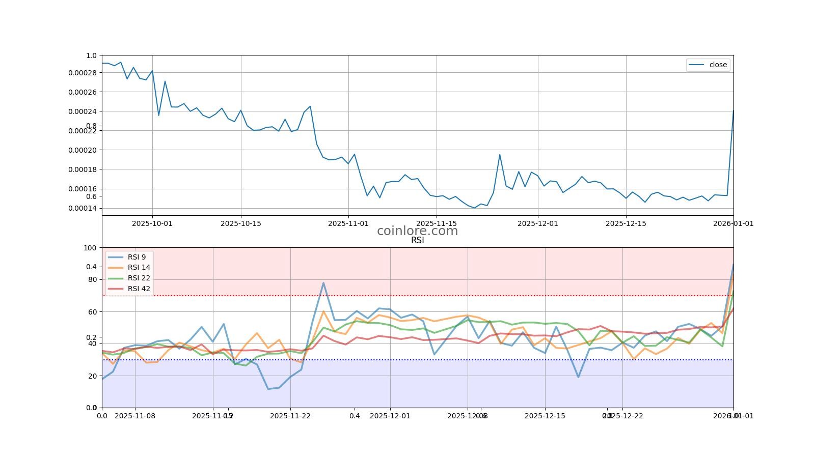 IBank RSI indicator
