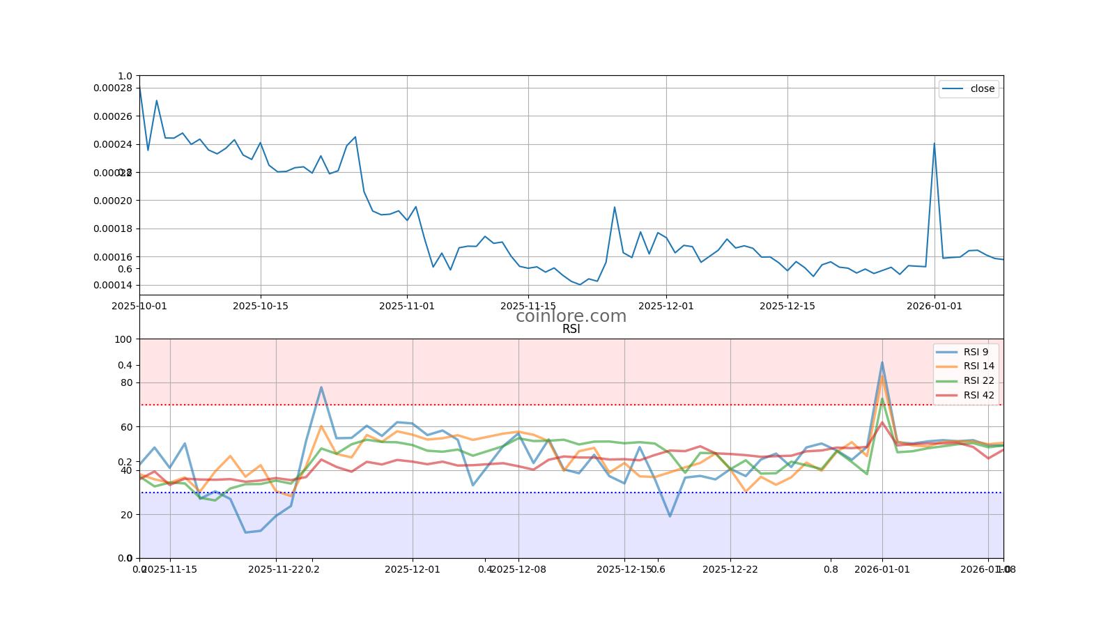 IBank RSI indicator
