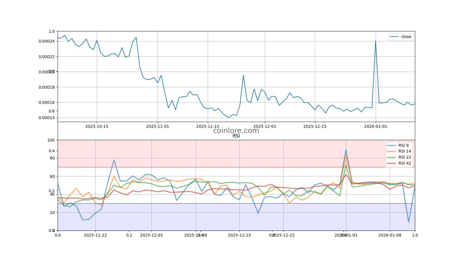 IBank RSI indicator