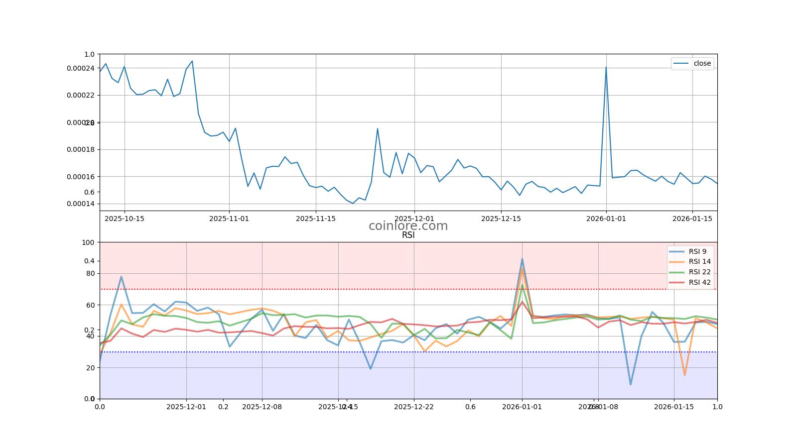 IBank RSI indicator