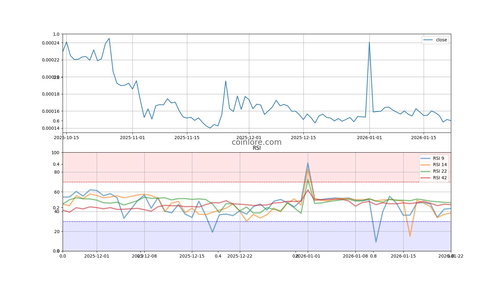 IBank RSI indicator