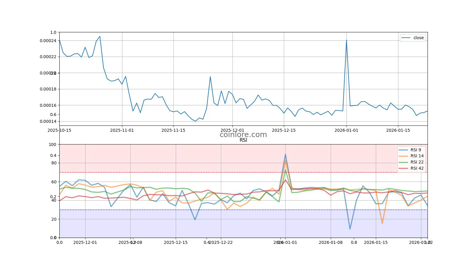 IBank RSI indicator