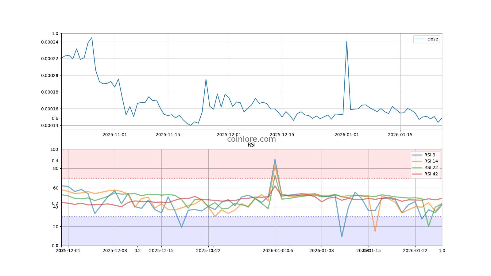 IBank RSI indicator