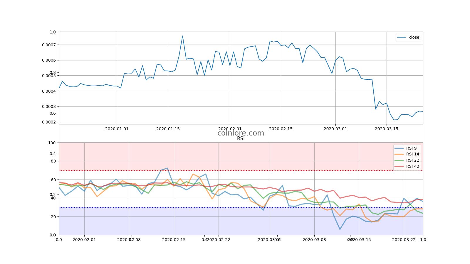 IBank RSI indicator