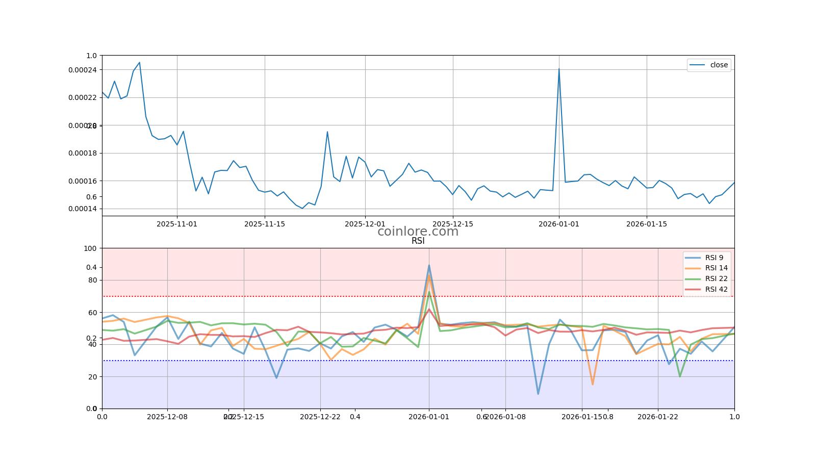 IBank RSI indicator