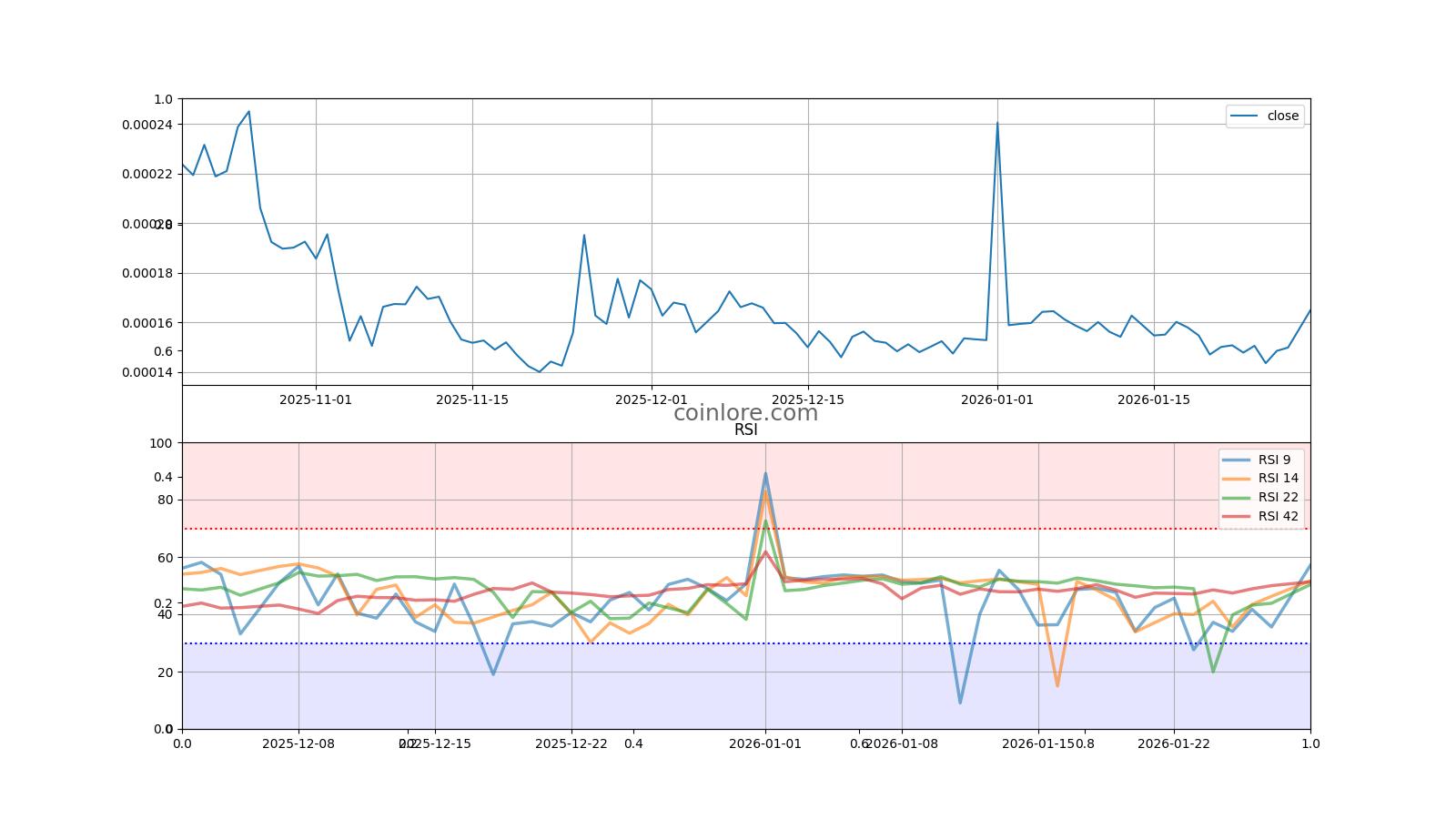 iBank RSI indicator