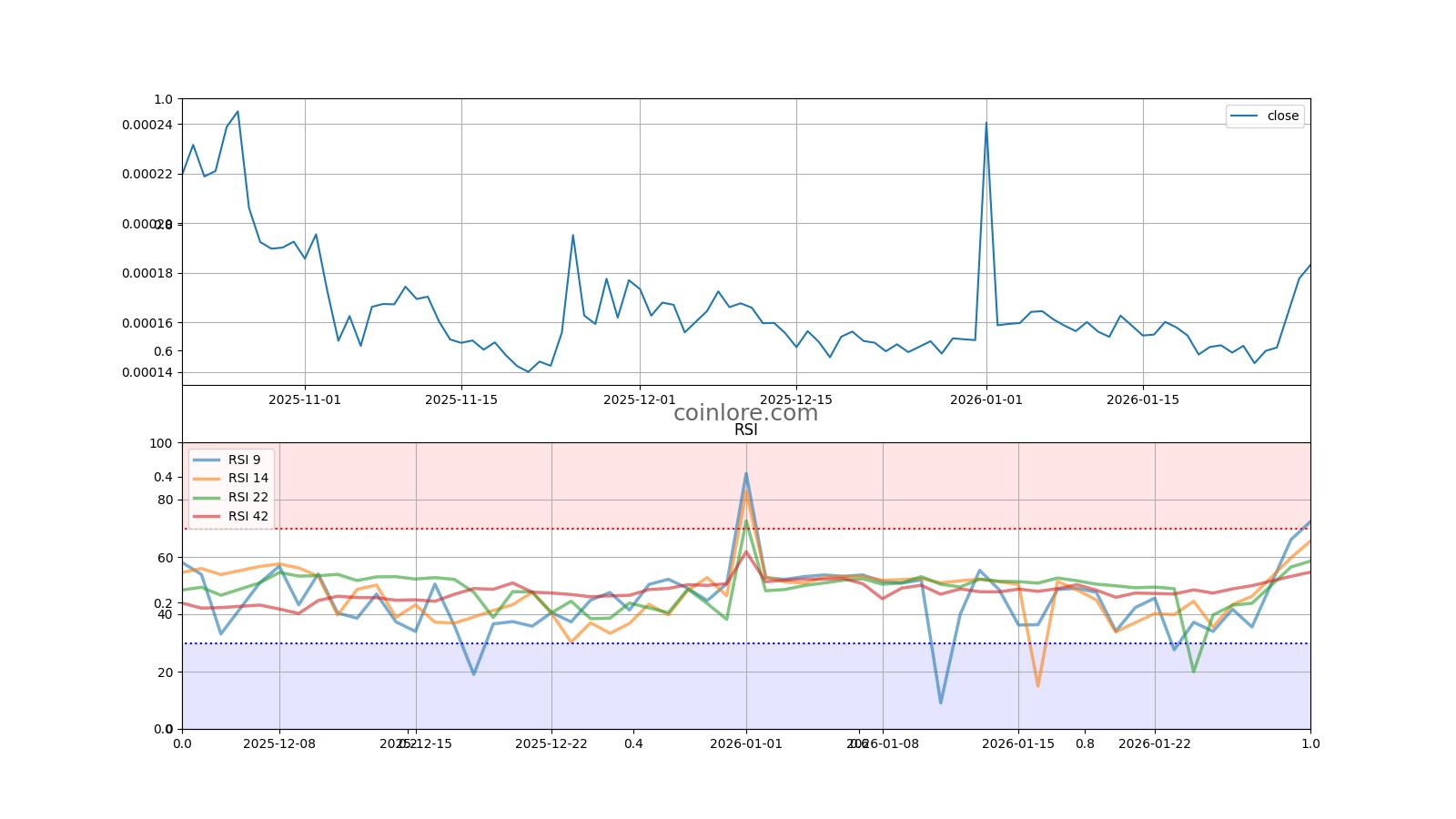 IBank RSI indicator