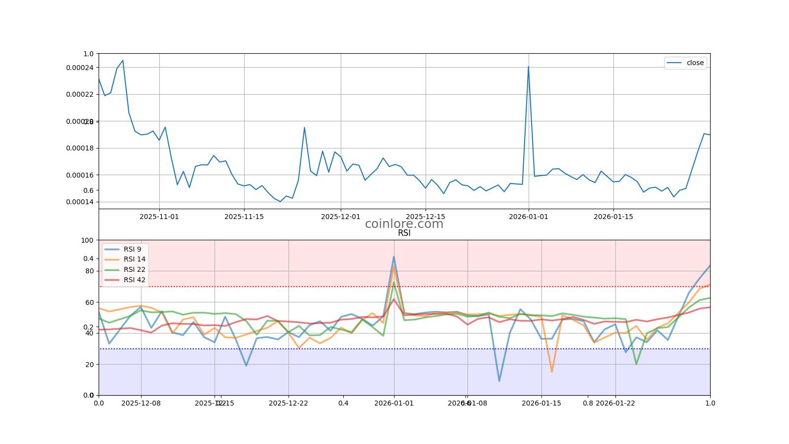 IBank RSI indicator