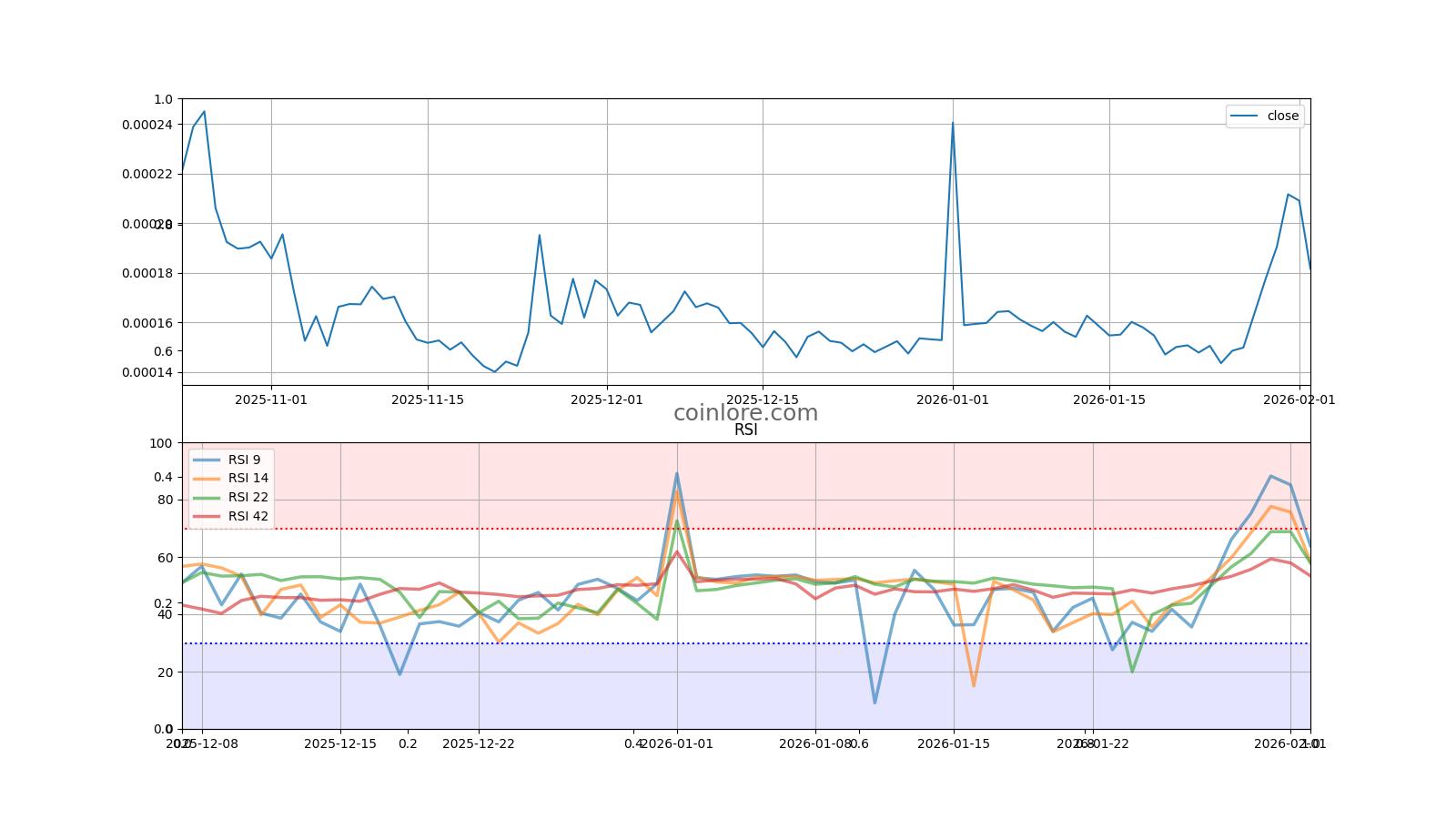 IBank RSI indicator