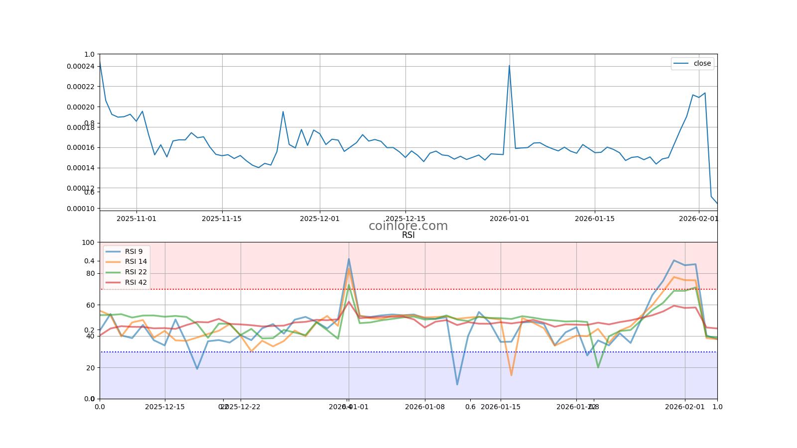IBank RSI indicator