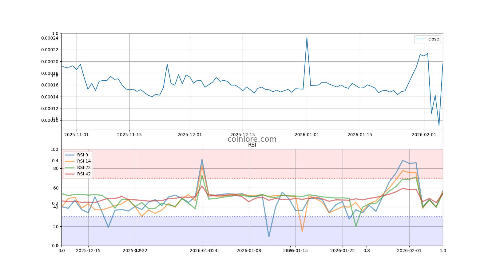 IBank RSI indicator