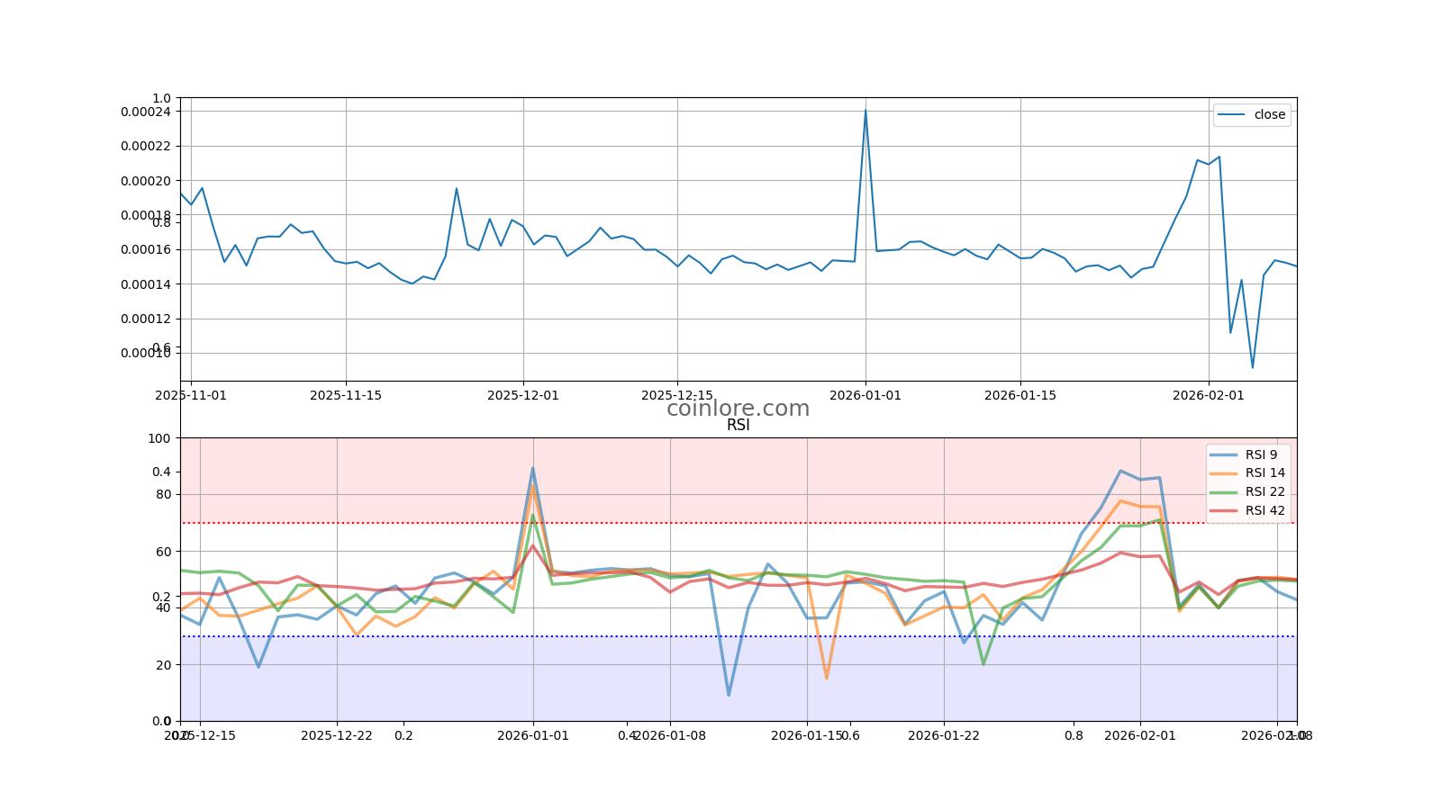 IBank RSI indicator