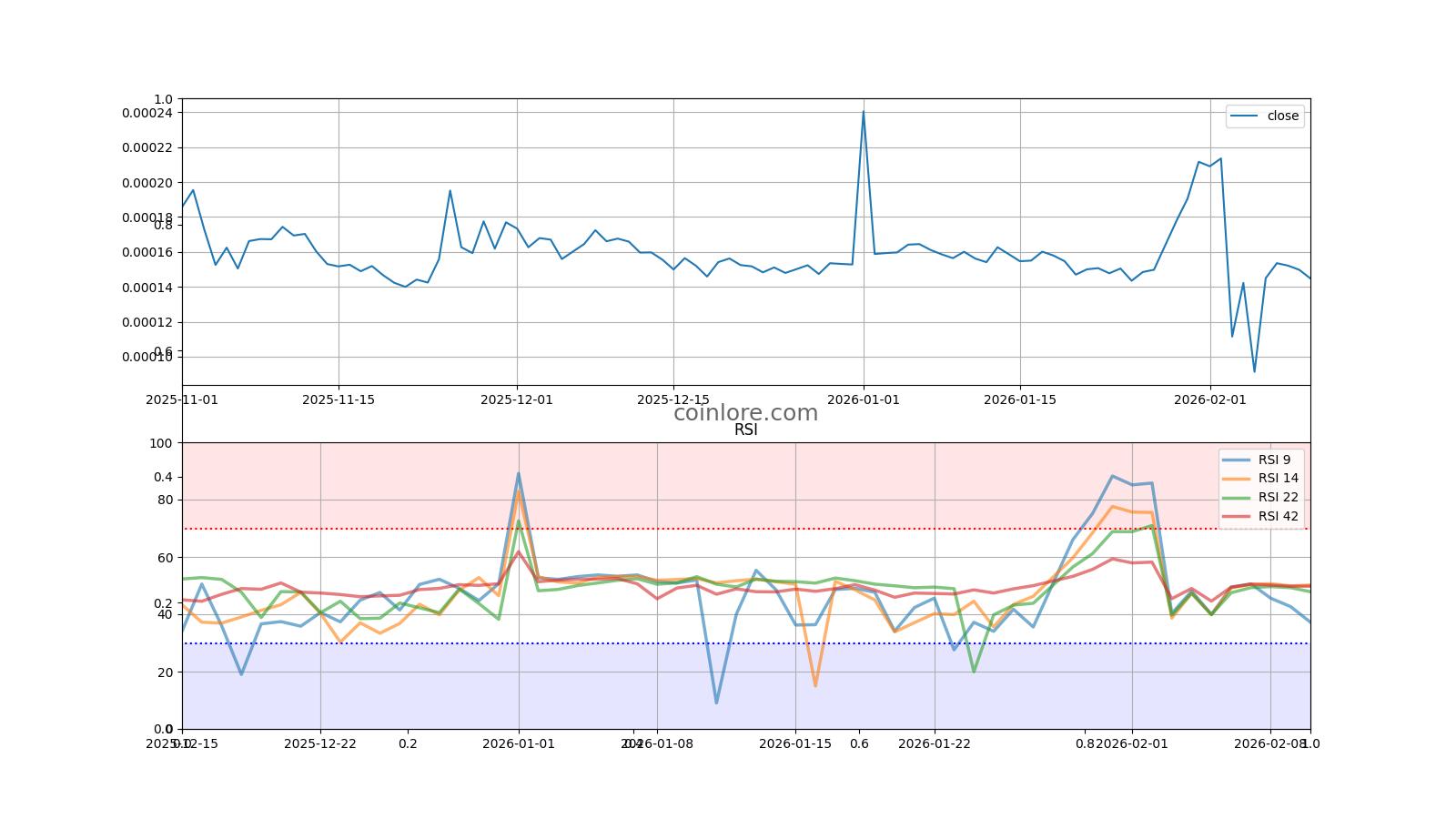 IBank RSI indicator
