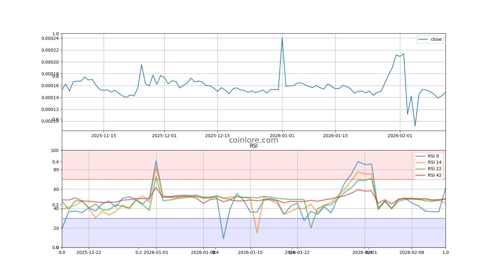 IBank RSI indicator