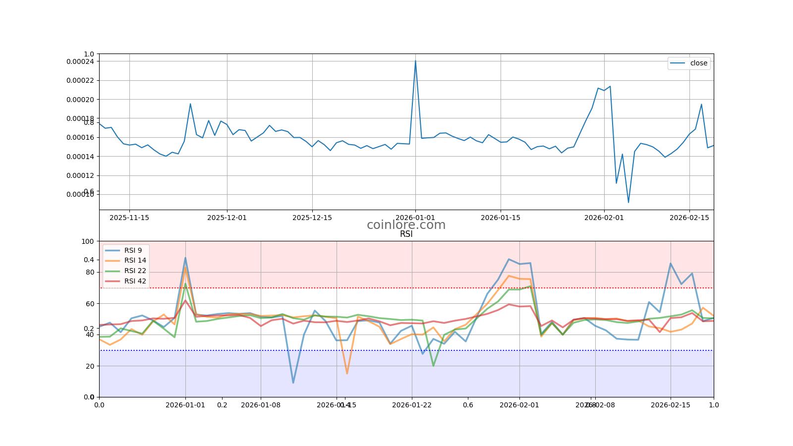 IBank RSI indicator