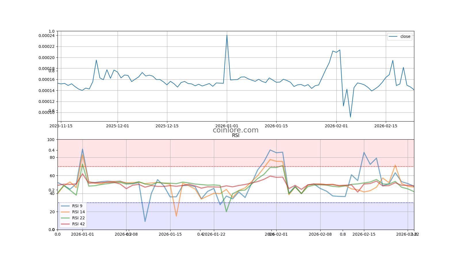 IBank RSI indicator