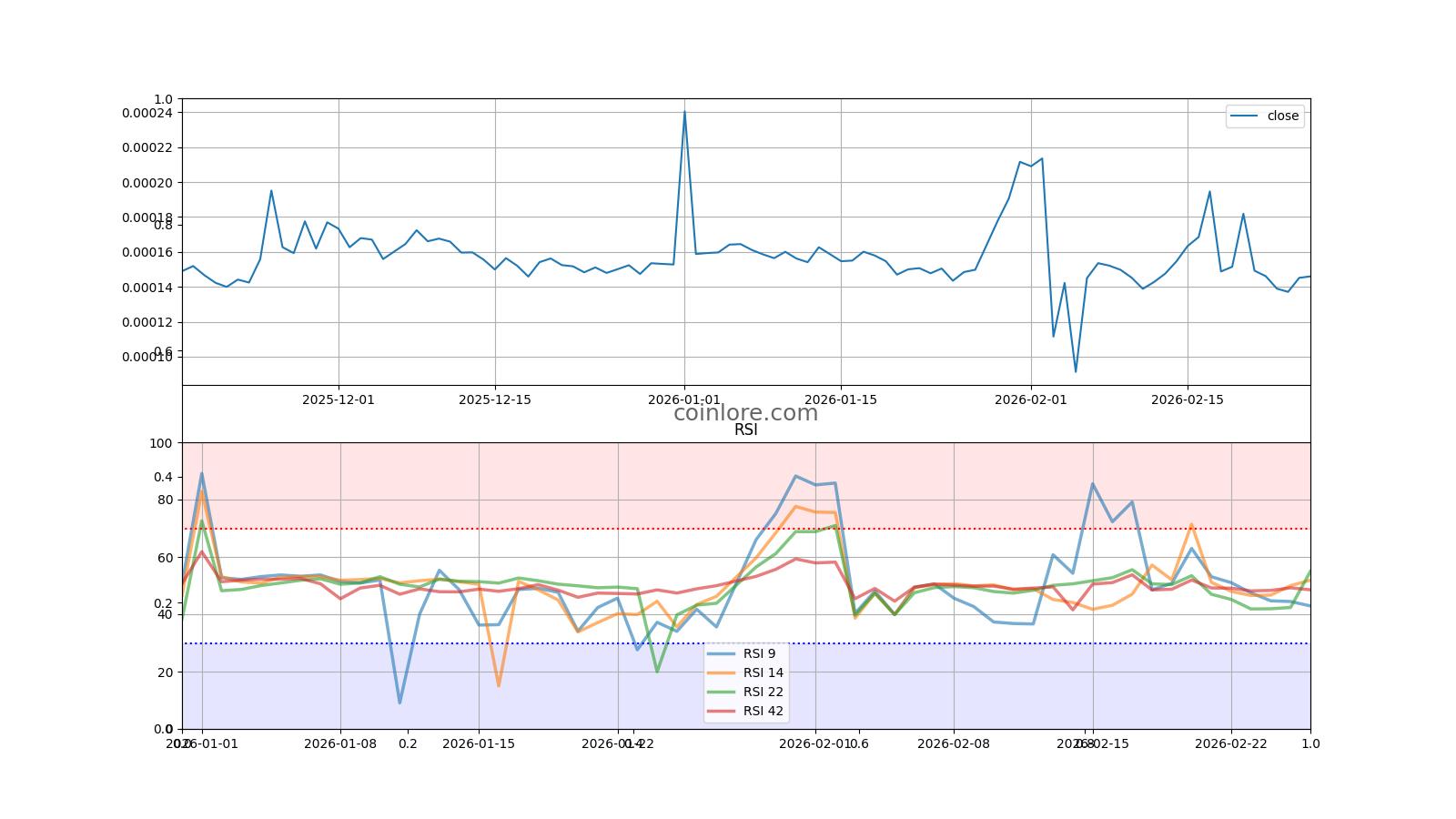 IBank RSI indicator
