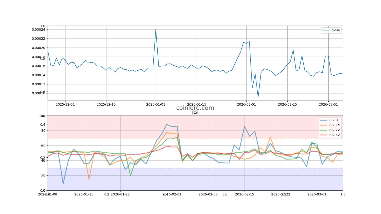 IBank RSI indicator