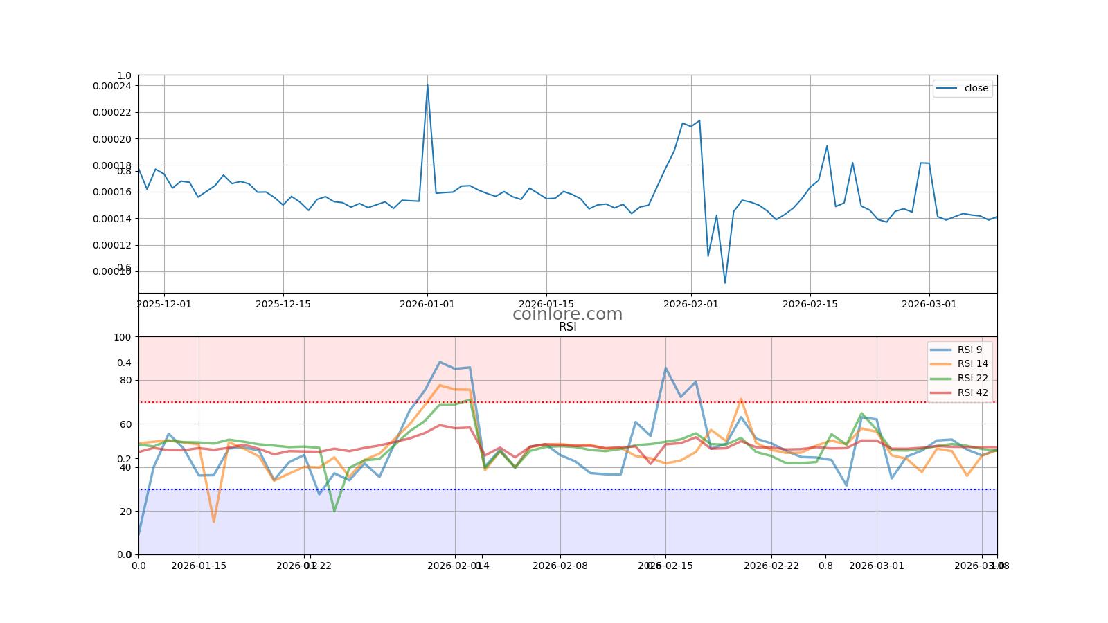 IBank RSI indicator