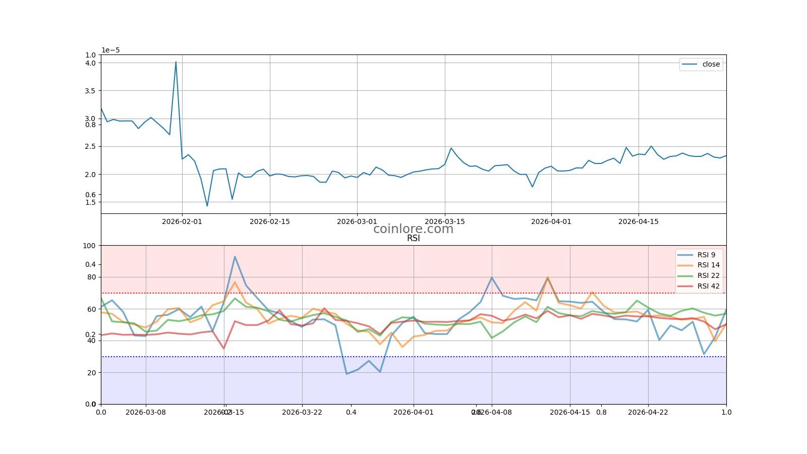 ICash RSI indicator