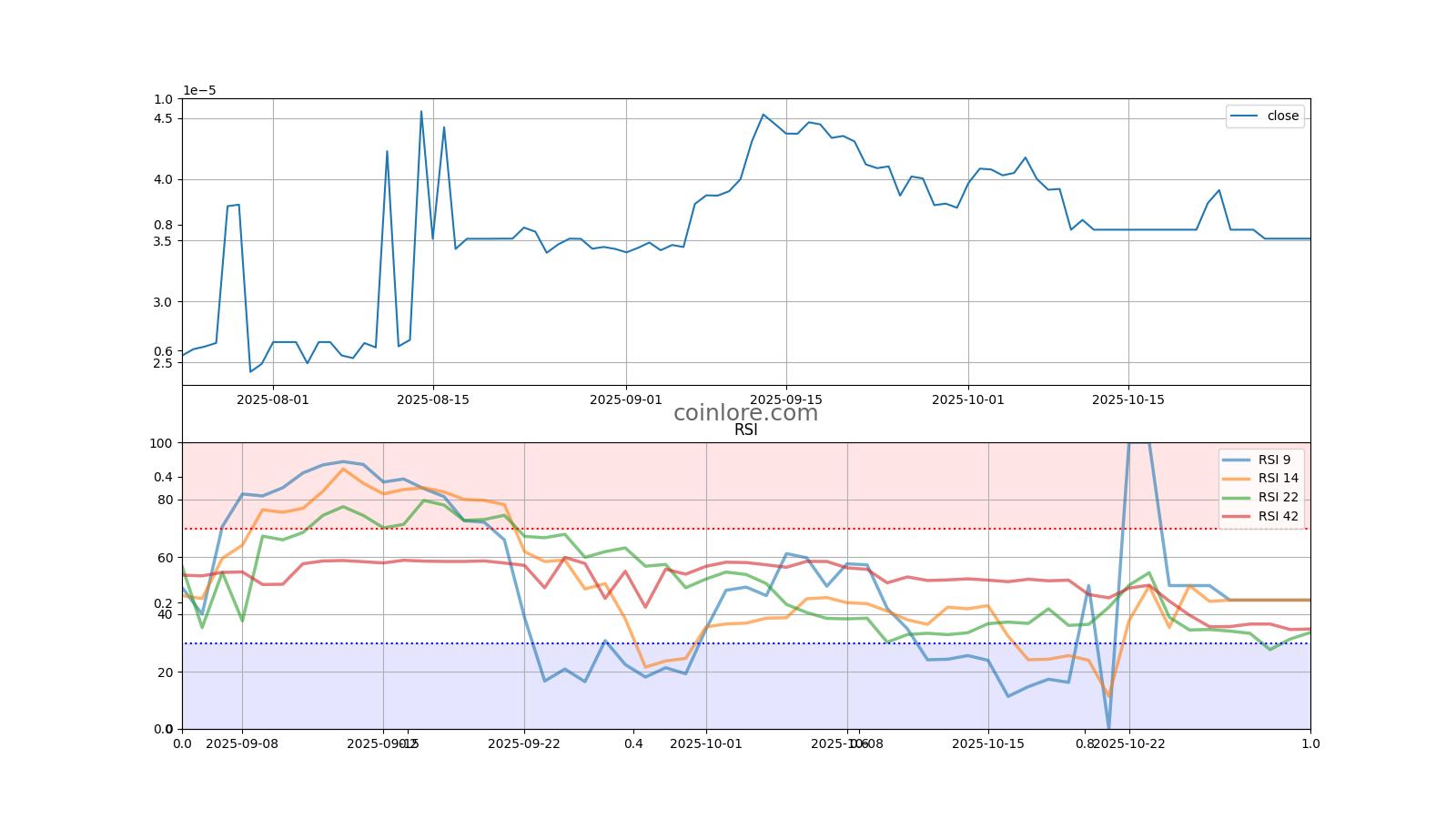 ICash RSI indicator