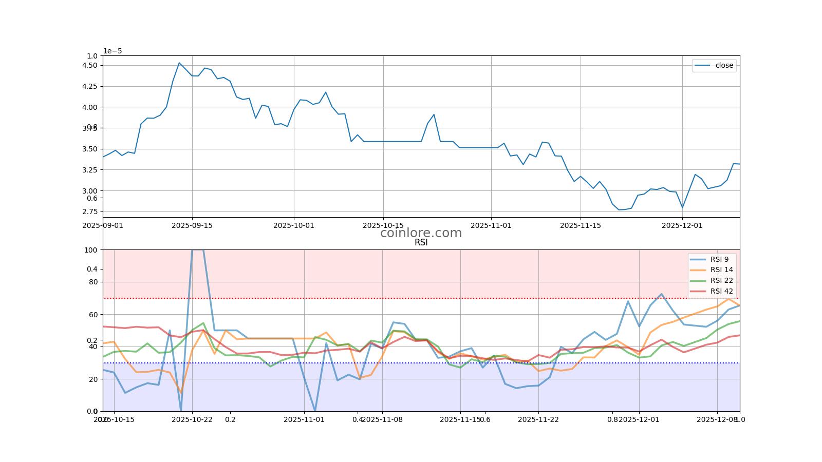ICash RSI indicator